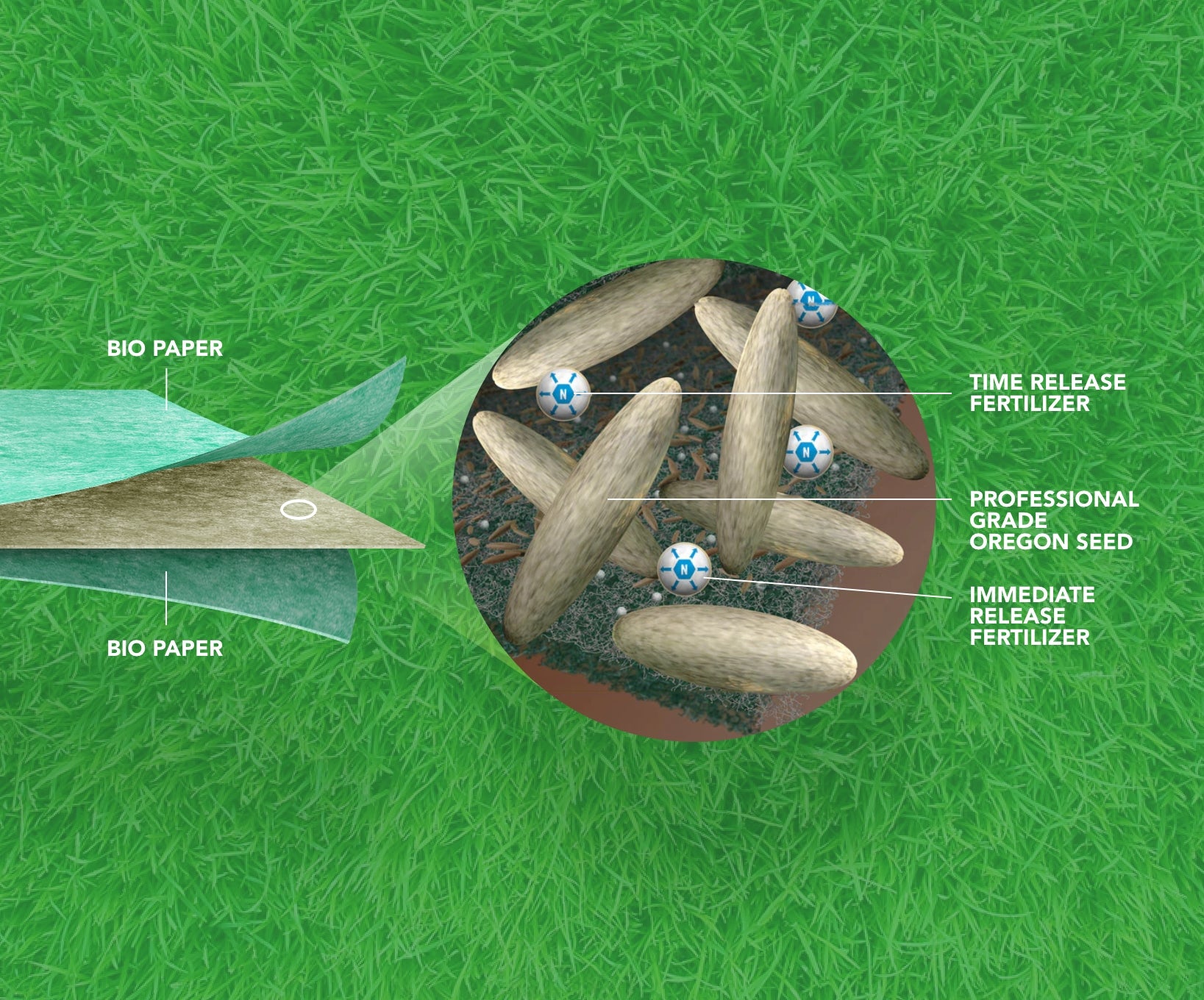 GrowTrax Pro – GrowTrax Grass